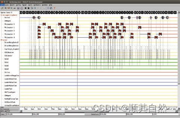 GreenHills MUTLI IDE-CSDN博客