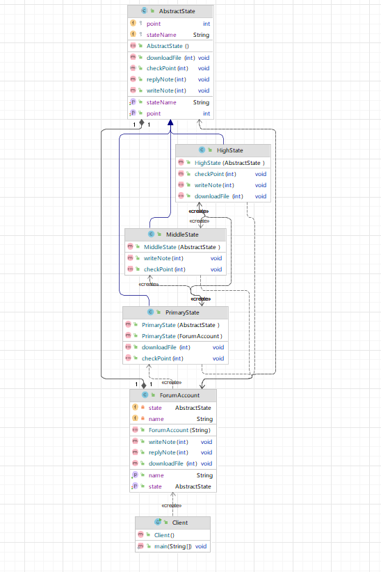 （14）GoF设计模式之状态模式及其实例_gof状态模式-CSDN博客