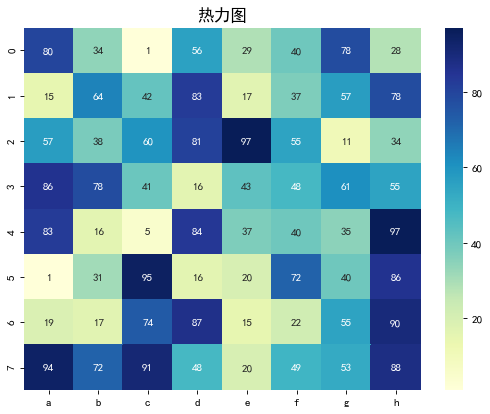Matplotlib实例教程（九）热力图_matplotlib 热力图-CSDN博客