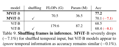 [Transformer]MViTv1:Multiscale Vision Transformers-CSDN博客
