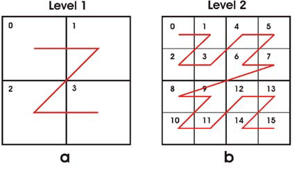 空间填充曲线-CSDN博客