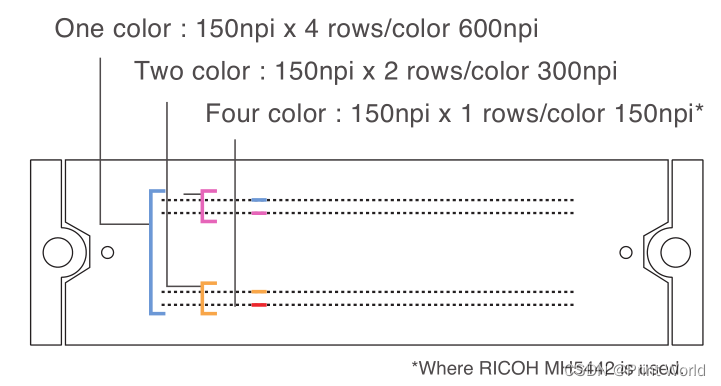 【印刷行业】RICOH MH5422和MH5442喷头(G6+)_理光5422和5422type-CSDN博客