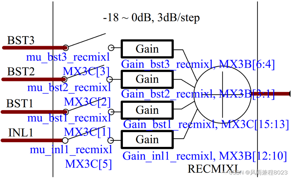 Linux内核4.14版本——alsa框架分析(14)——DAPM(5)——注册widget、route、path_alsa dapm-CSDN博客