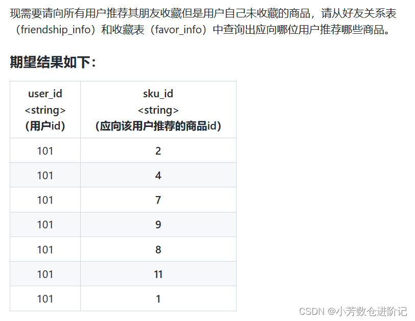 尚硅谷sql题 思考5分钟被卡住的（持续更新）hql刷题网站 Csdn博客 1817