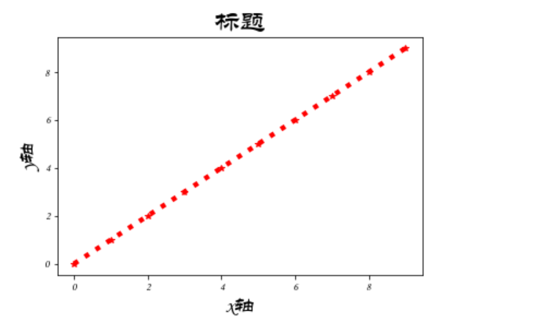 Matplotlib绘图（基础篇）超爱太阳雨的博客 Csdn博客 