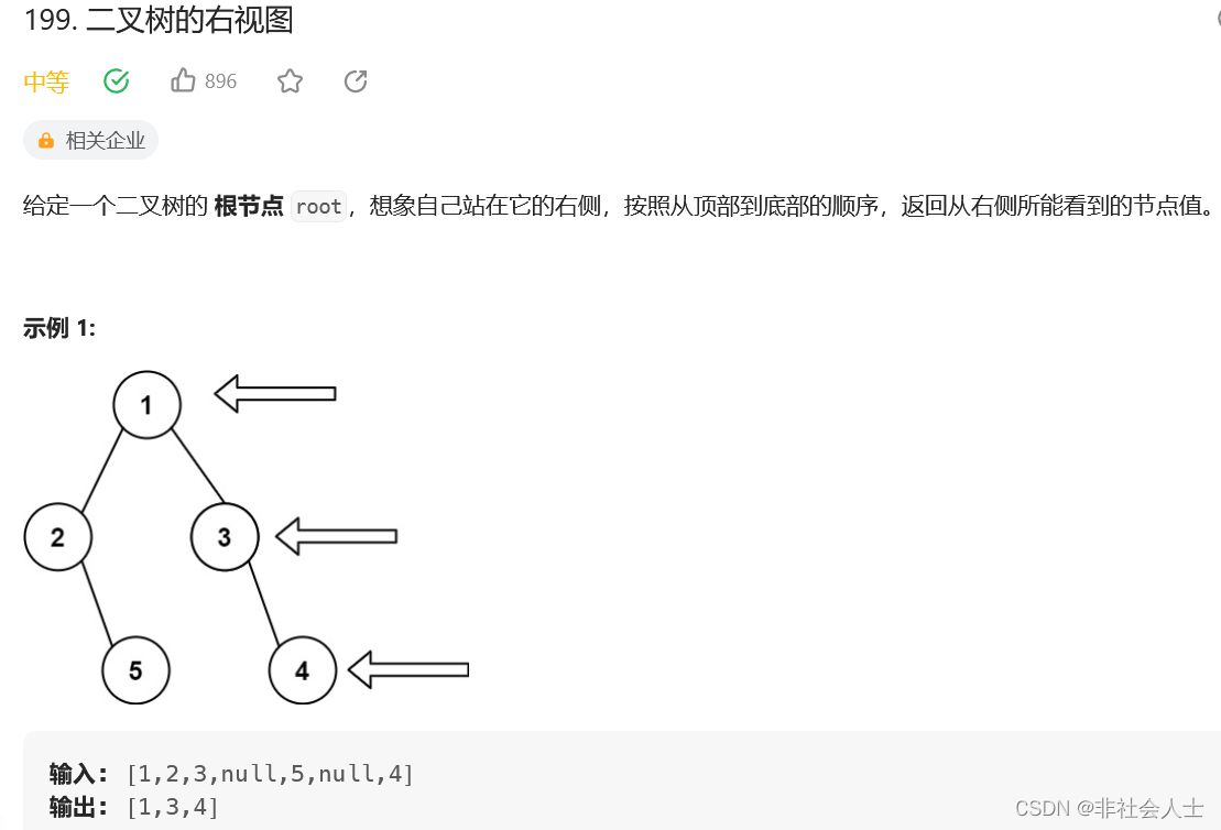 13树2 二叉树的层序遍历、翻转二叉树ii、对称二叉树 Csdn博客