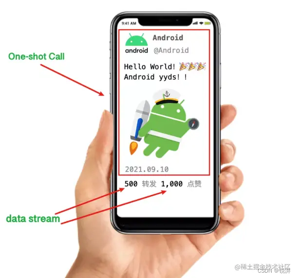 一文读懂kotlin的数据流 冷流 热流kotlin冷流和热流 Csdn博客