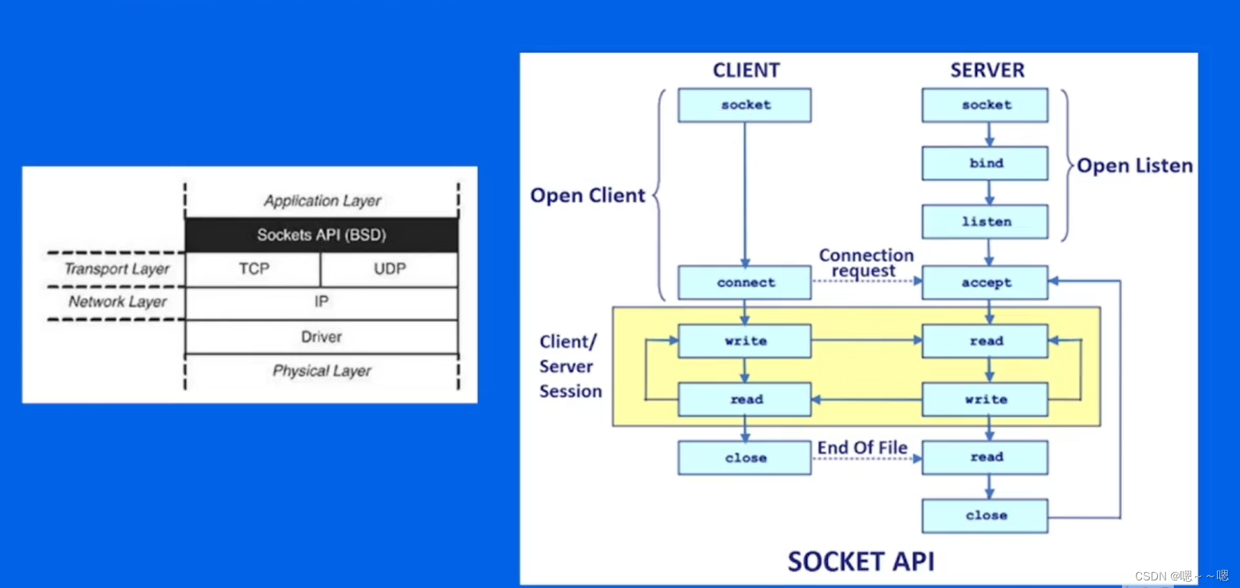 RPC框架设计与分析_rpc框架分层设计-CSDN博客