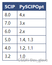 windows下安装scip和pyscipopt_pyscipopt安装-CSDN博客