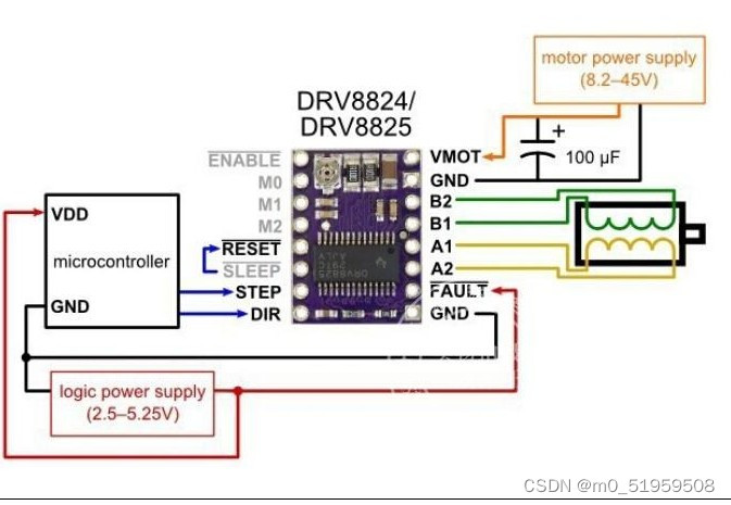 DRV8825电机驱动简介-CSDN博客