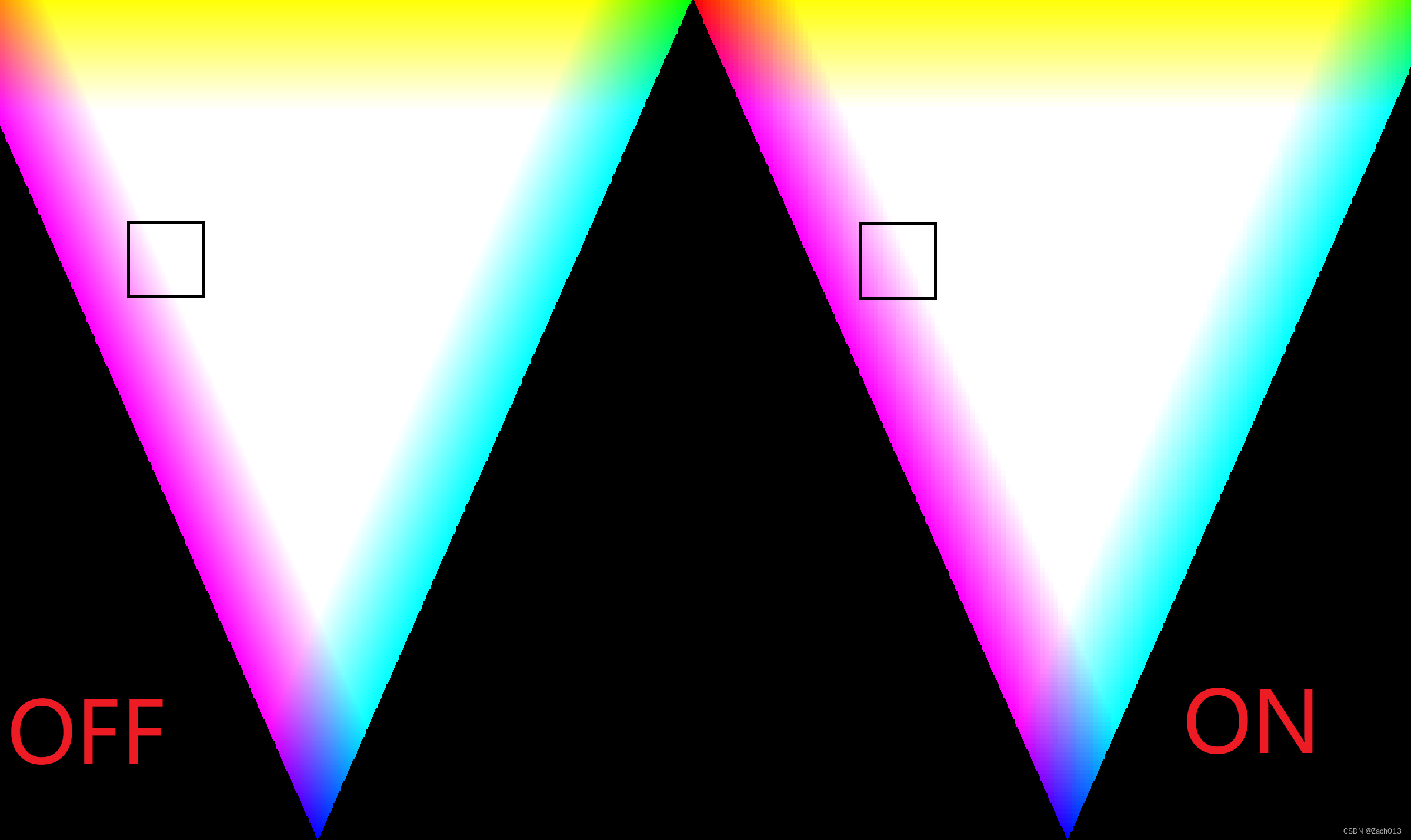 【Vulkan】Variable Rate Shading（一）【VRS】-CSDN博客