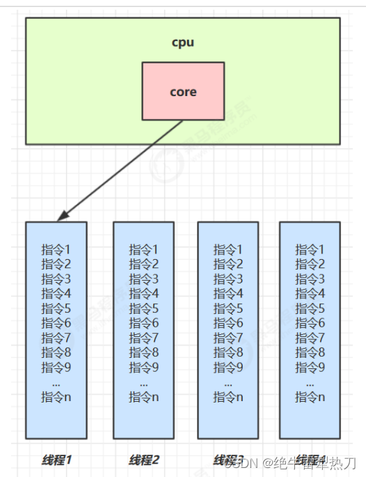 Java并发编程:并发和并行java中并发和并行 Csdn博客