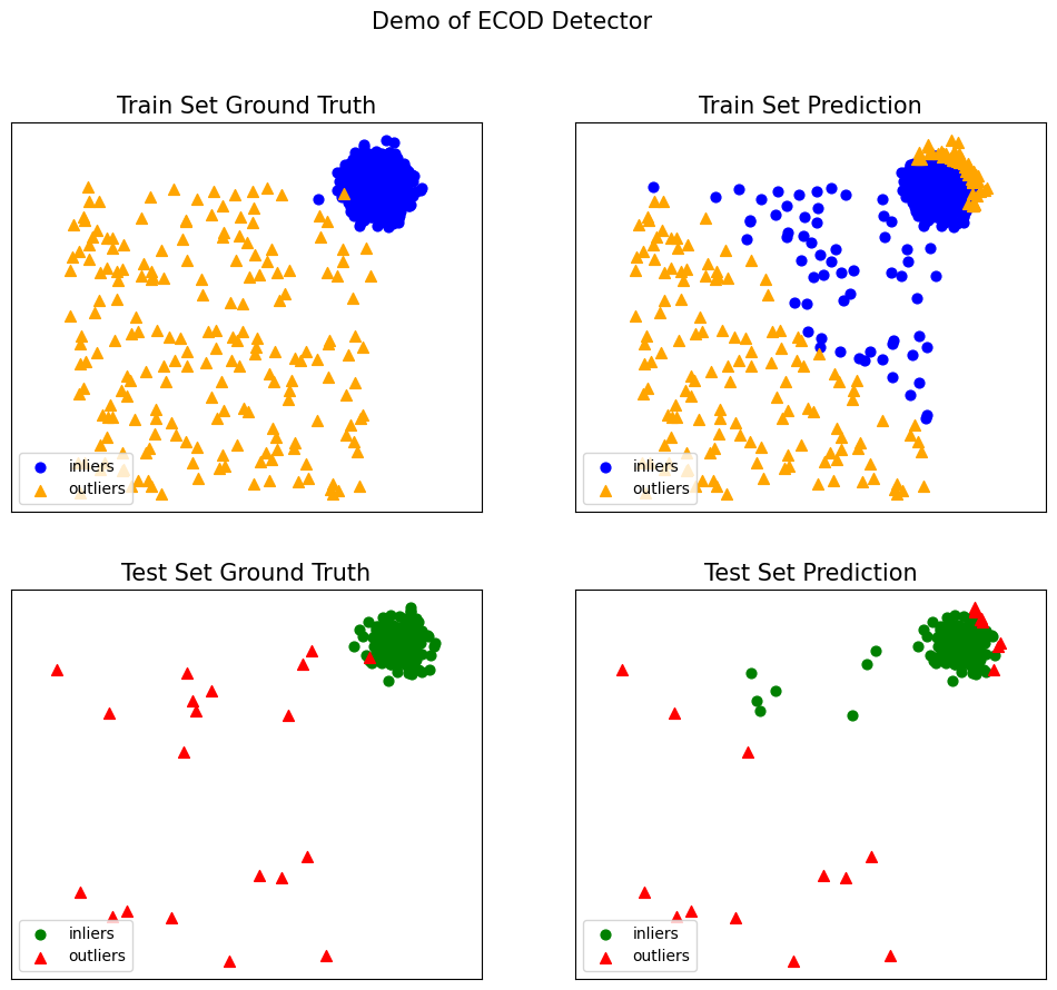 异常检测算法库PyOD_pyod库-CSDN博客