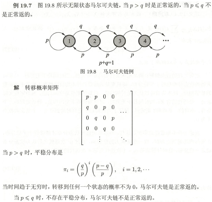 电信保温杯笔记——《统计学习方法(第二版)——李航》第19章 马尔可夫链蒙特卡罗法统计学习方法第十九章 Csdn博客