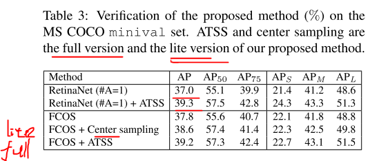 【训练样本选择】ATSS 自适应训练样本选择：弥补基于锚点和无锚点检测之间的差距，CVPR2020(二)_adaptive training sample selection-CSDN博客