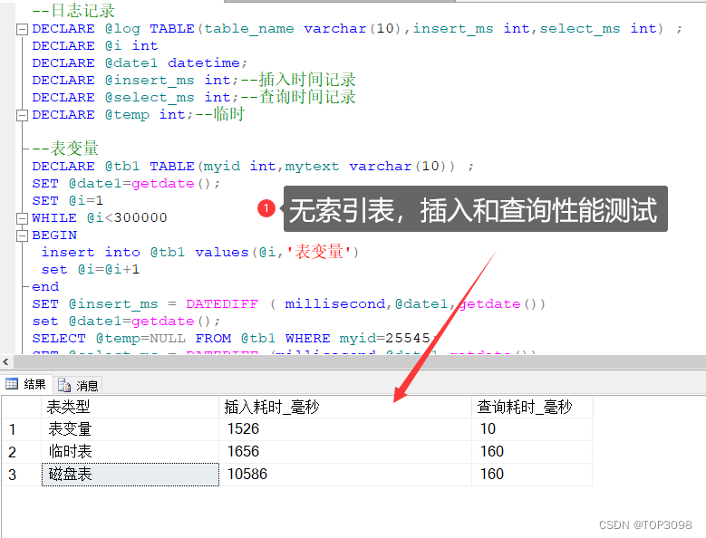 Sqlserver中,表变量、临时表、普通磁盘表,插入和查询性能实测 Sql Server临时表没释放会不会影响查询效率 Csdn博客
