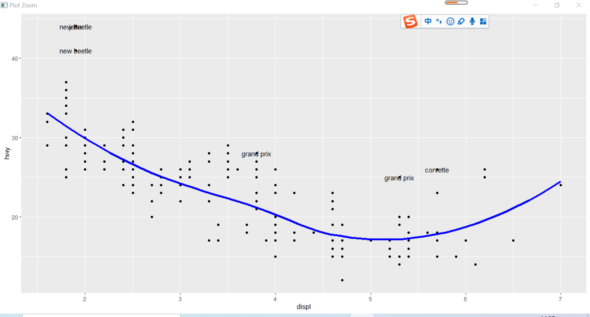 【r语言】ggplot2数据分析与图形艺术（第2版）53数据ggplot2数据分析与图形艺术 2版 Csdn博客