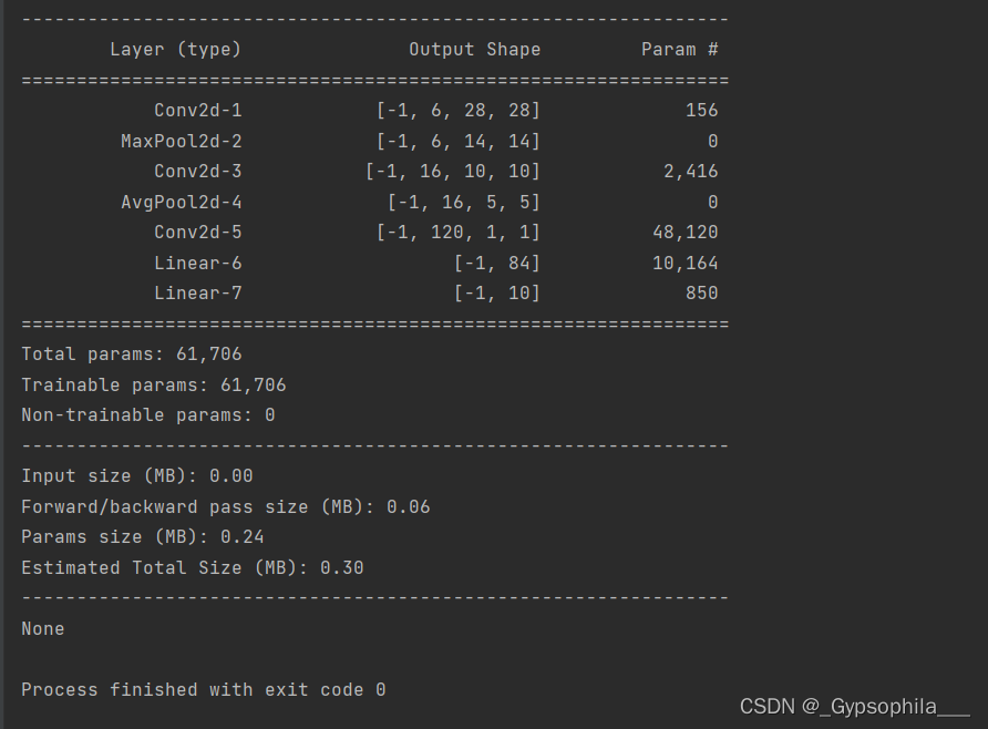 NNDL 实验六 卷积神经网络（3）LeNet实现MNIST_lenet mnist feature map可视化-CSDN博客