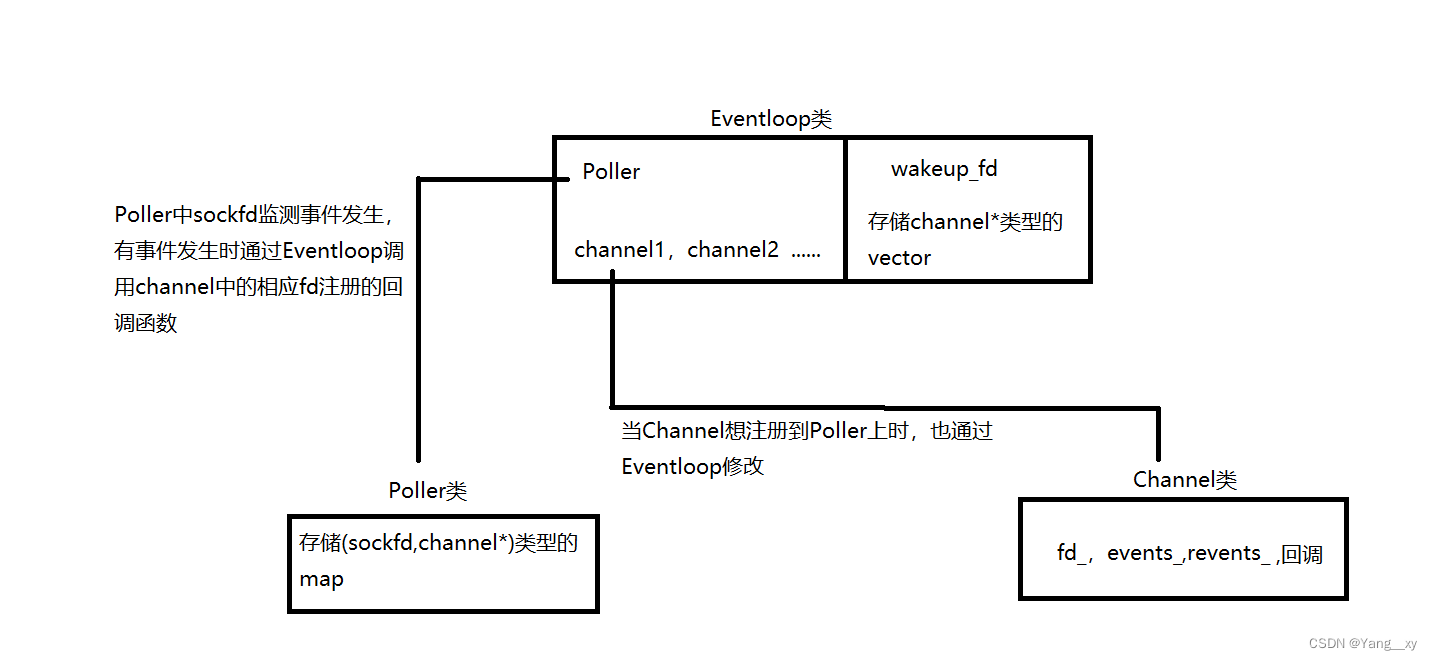手写muduo库项目_使用muduo写项目-CSDN博客