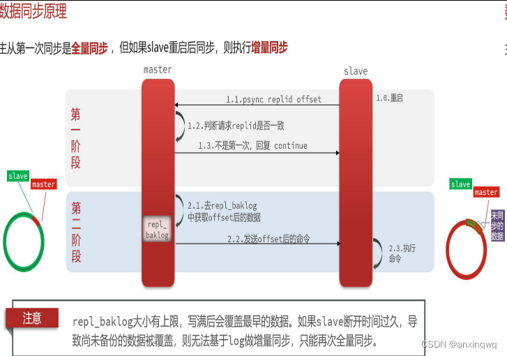 分布式缓存（redis）分布式缓存 Redis Csdn博客