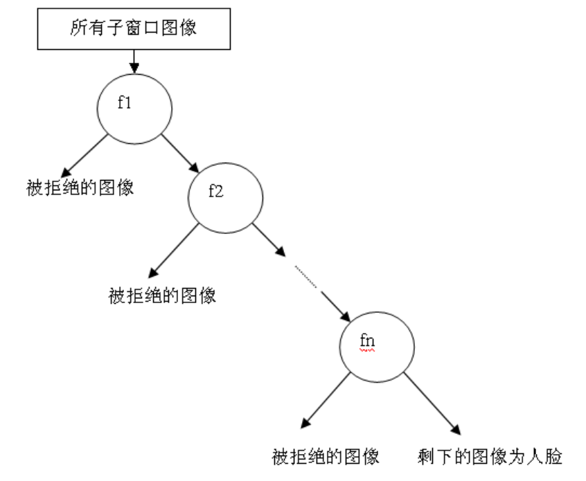 Haar分类器学习笔记_haar特征分类器-CSDN博客