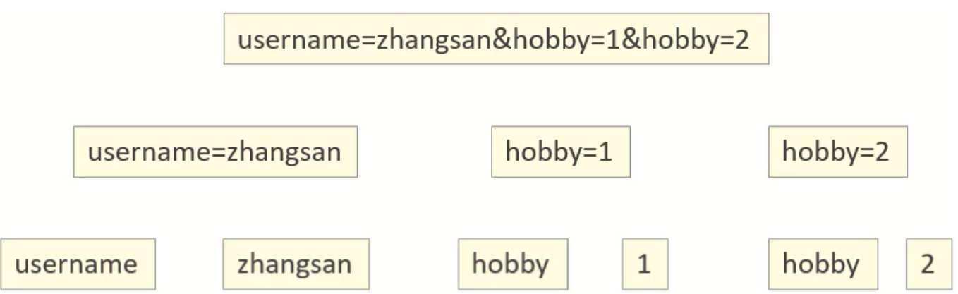 Request、Response_request和response-CSDN博客