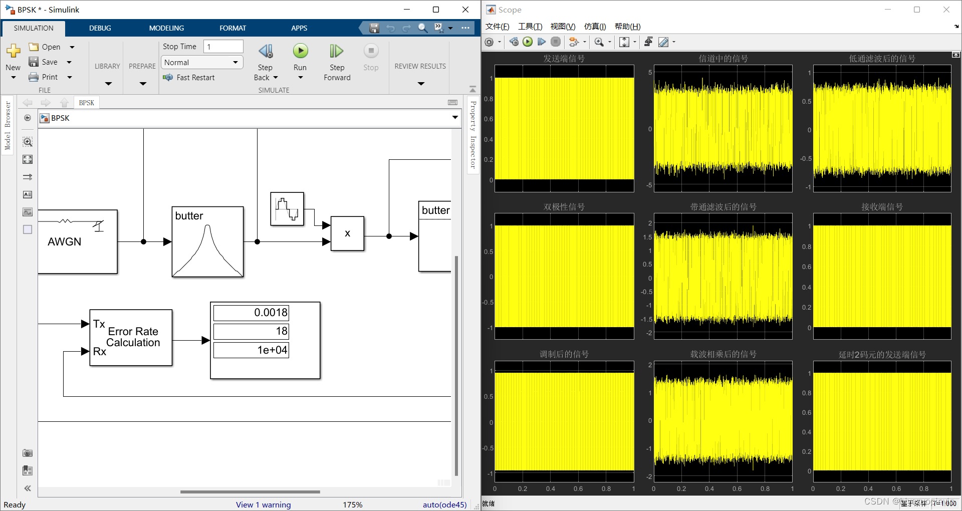 基于Simulink对调制-解调系统的仿真（BASK+BFSK+BPSK）_simulink的模拟调制系统-CSDN博客