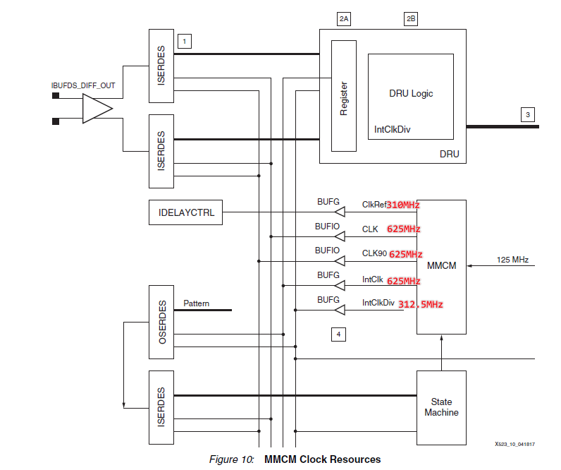 FPGA使用ISERDES2过采样-CSDN博客