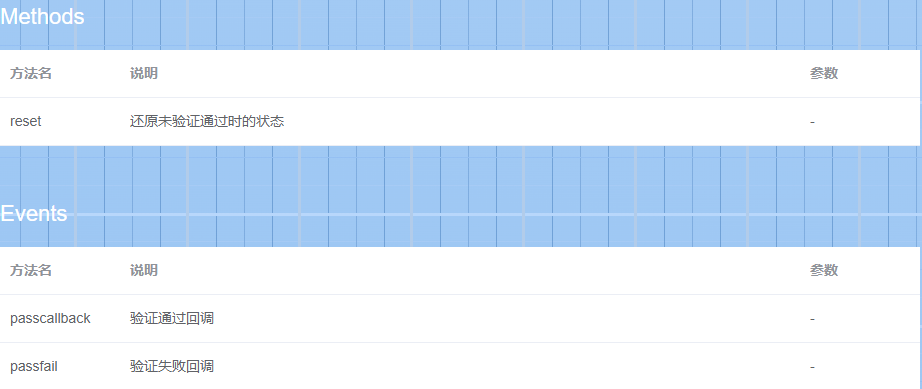 【Vue实用功能】vue滑块组件验证_vue-drag-verify2-CSDN博客