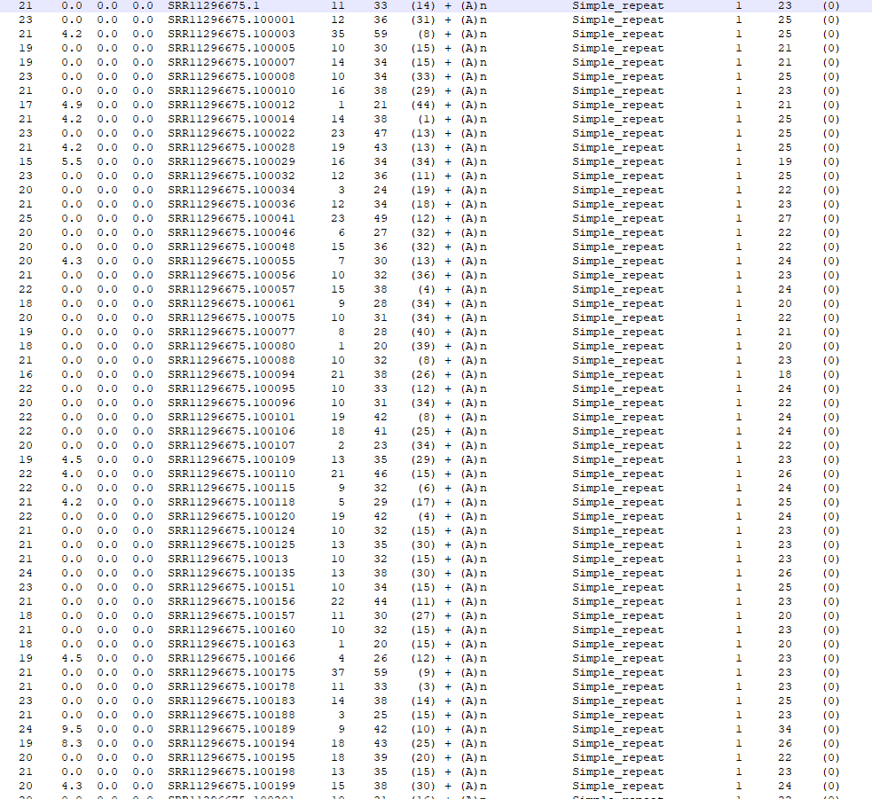 RepeatMasker（一）——安装及使用-CSDN博客