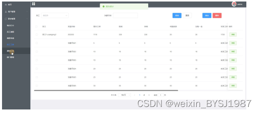 Springbootmysql基于java的员工信息管理系统 毕业设计 附源码201524mysql员工信息管理系统源码 Csdn博客