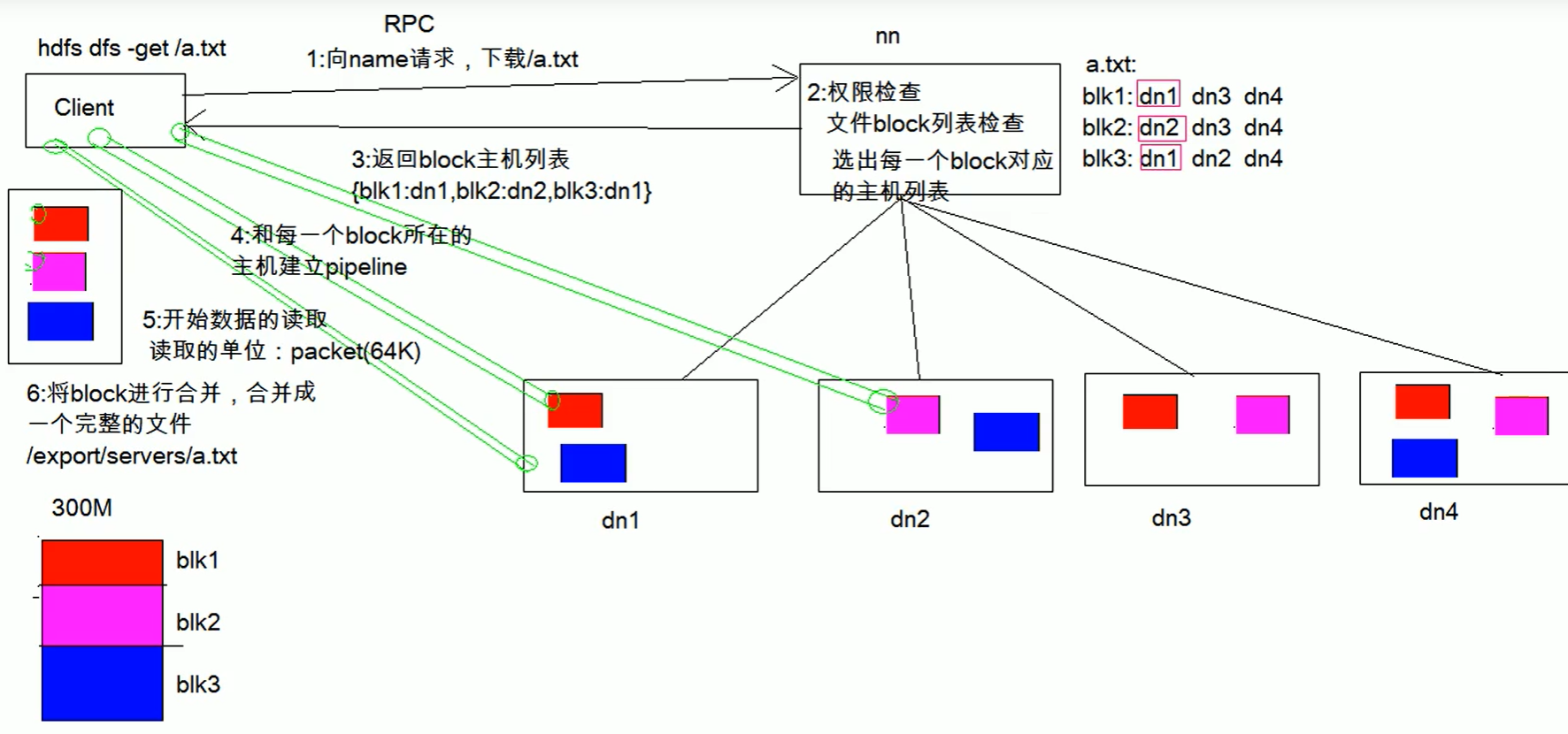 Hadoop学习笔记（三）HDFS的常用命令_hdfs查看前10条记录-CSDN博客