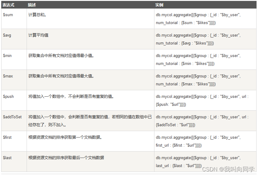 Mongodb 之聚合查询mongodb之聚合函数查询统计 Csdn博客