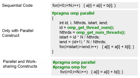 多核编程指南(二)---并行处理模型_multicore programming guide-CSDN博客