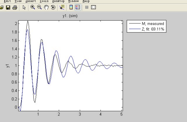 matlab根据输入响应求解传递函数_matlab中compare函数-CSDN博客