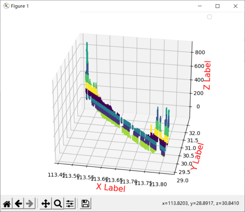 Python读取csv文件做K-means分析_kmeans聚类 读取csv python-CSDN博客