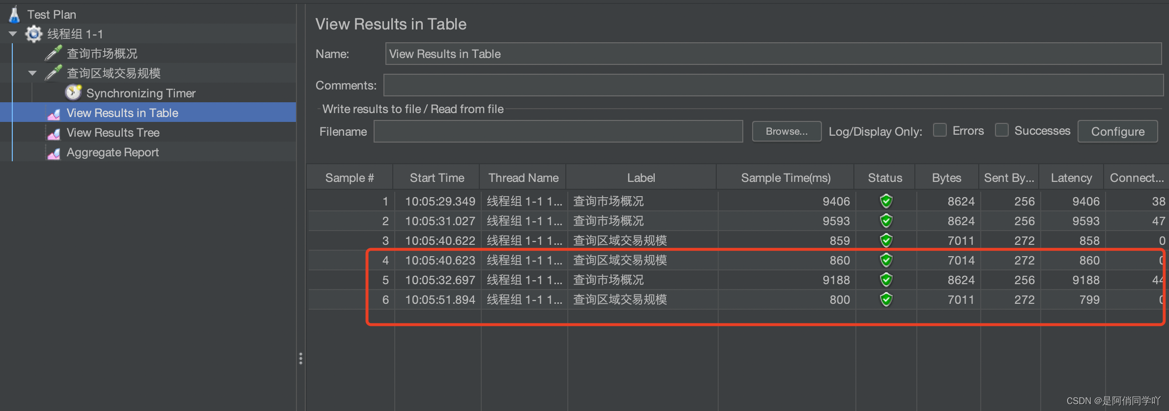 Jmeter 集合点技术详解jmeter集合点设置 Csdn博客 