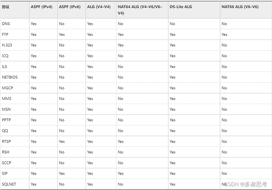 防火墙——多通道协议与Server-map表项_防火墙表项_静下心来敲木鱼的博客-CSDN博客