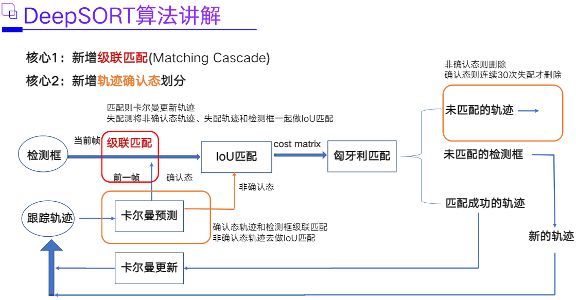 多目标跟踪(MOT/MTT)_跨摄像头多目标跟踪-CSDN博客