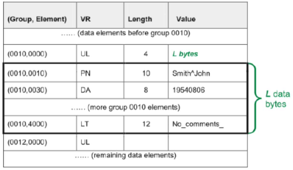 关于DICOM文件的相关知识_filemetainformationgrouplength-CSDN博客