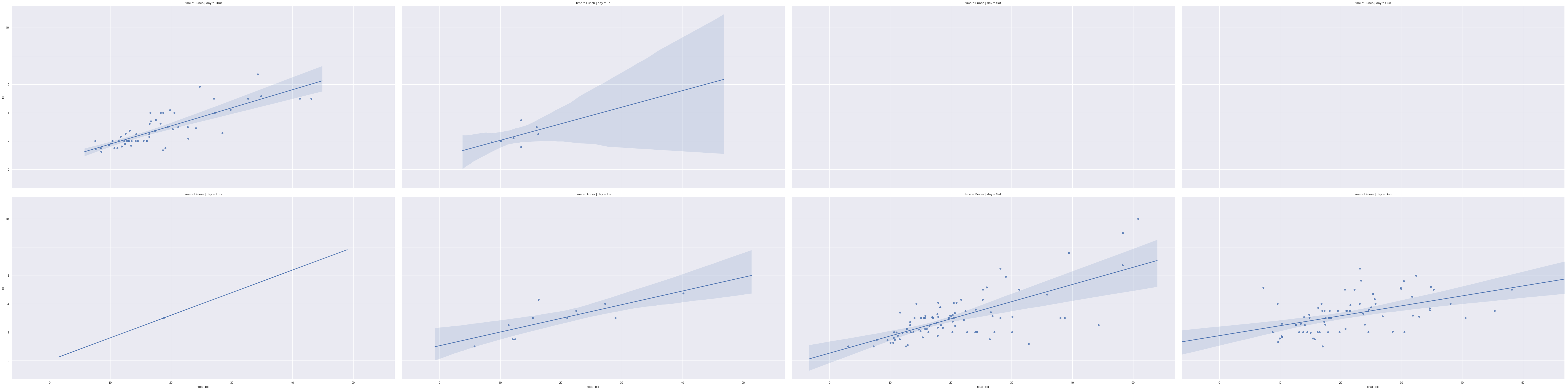 【宝藏级】全网最全的seaborn详细教程 数据分析必备手册(2万字总结)seaborn 教程zsyl的博客 Csdn博客