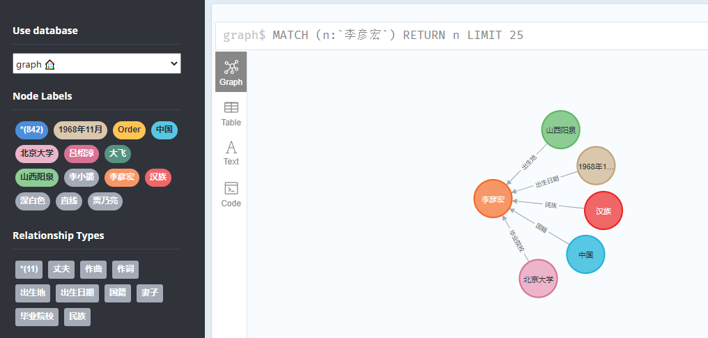 知识图谱构建实验笔记（二）：知识图谱搭建过程与总结_科学知识图谱构造实验作业-CSDN博客