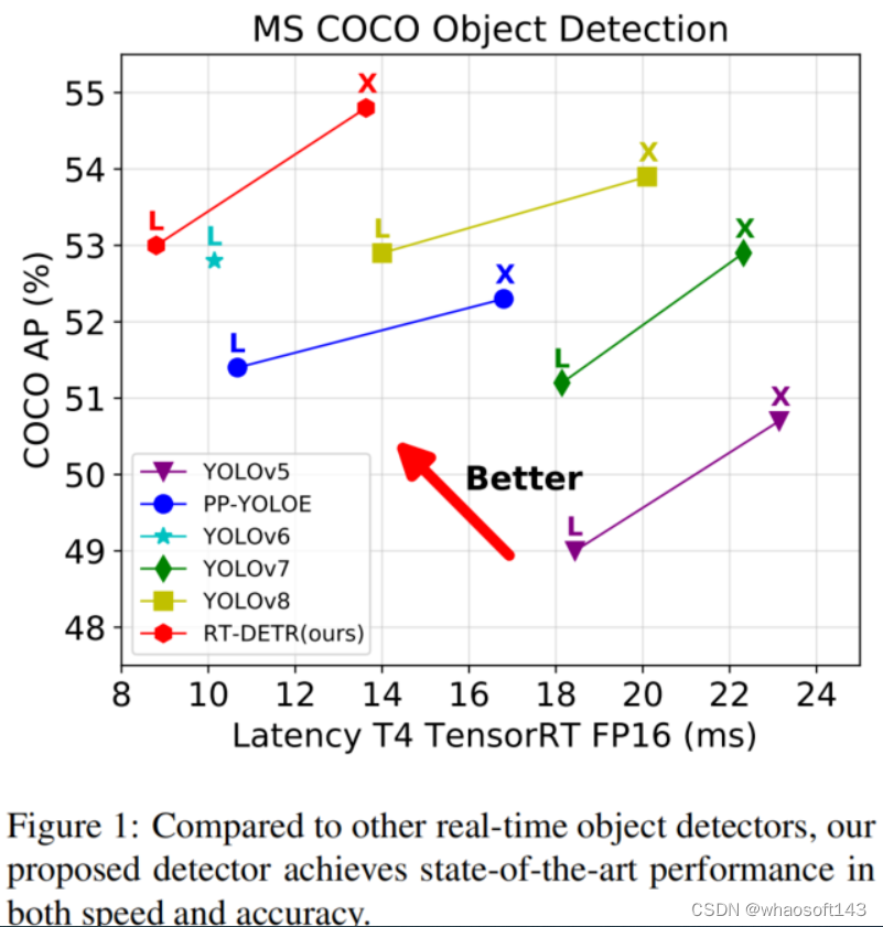 RT-DETR2_rt-detrv2-CSDN博客