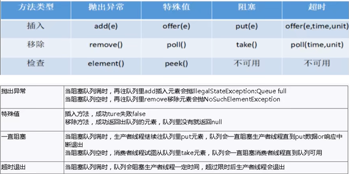 Java自带消息队列queuejava本地消息队列 Csdn博客