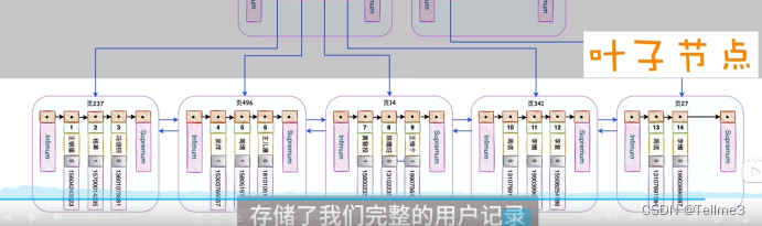 掌握mysql索引和innodb底层（叶子节点和叶子节点内部剖析）mysql叶 Csdn博客