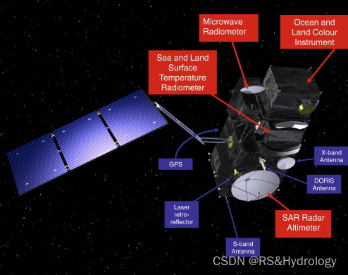 sentinel-3卫星测高学习资料整理_哨兵3号卫星测高数据-CSDN博客
