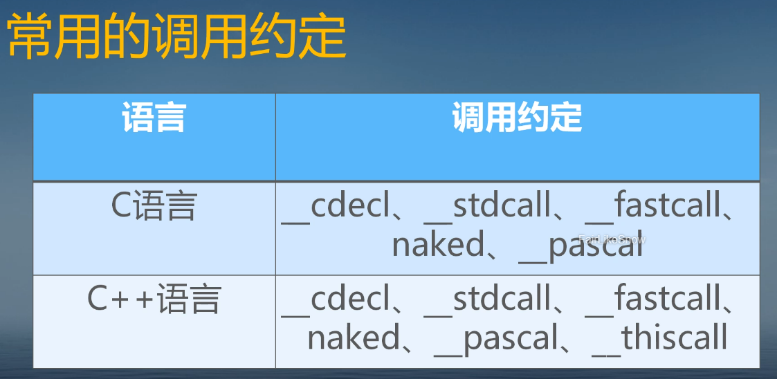 C++动态链接库-07-调用约定__cdecl、__stdcall-CSDN博客