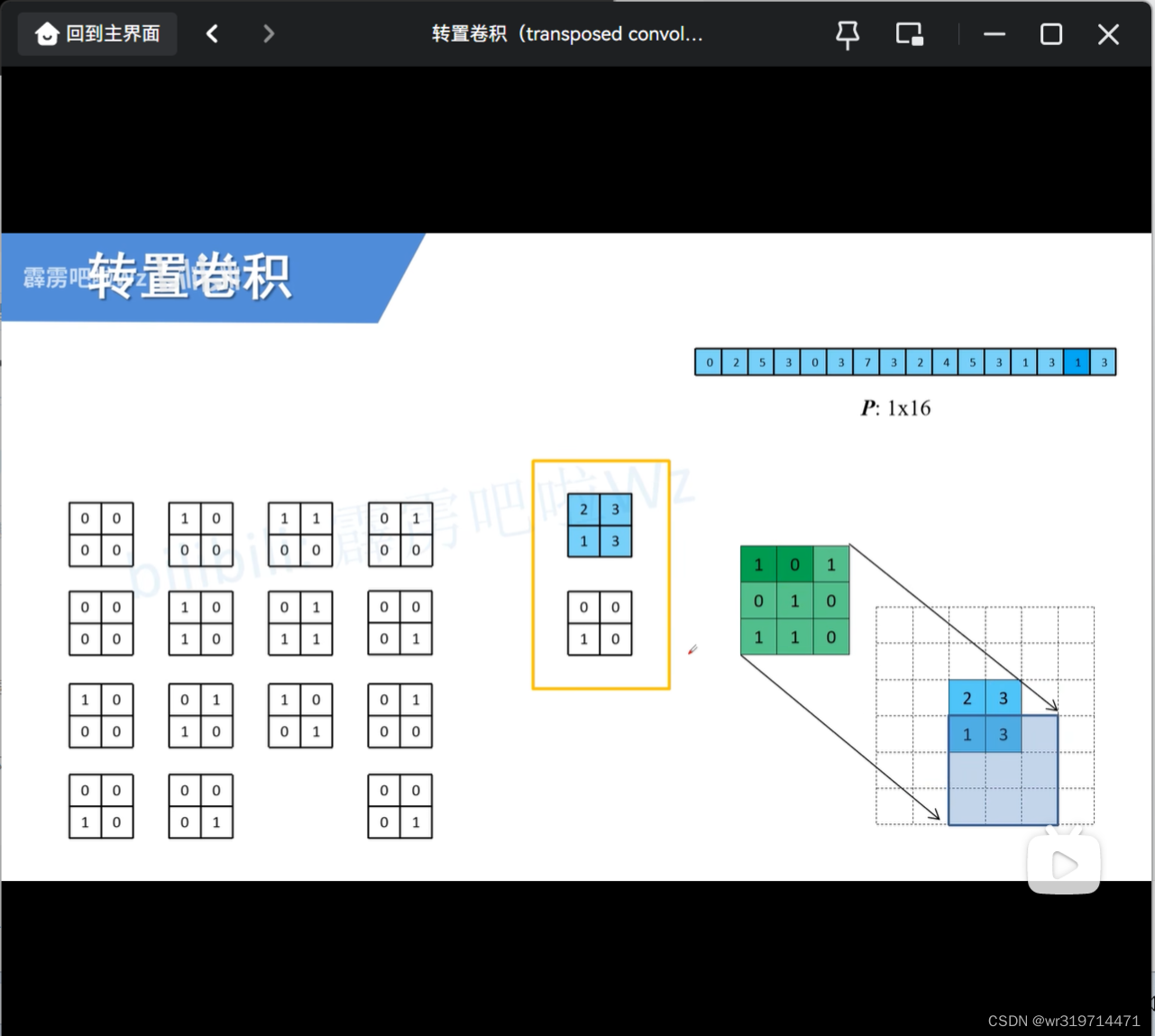 转置卷积（transposed Convolution）_拆wgt实现transposed conv-CSDN博客