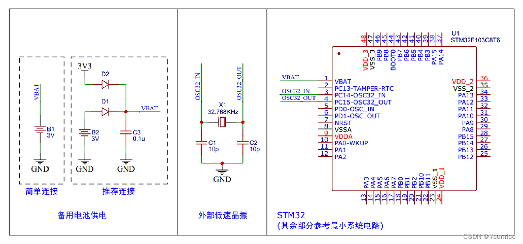 BKP与RTC基本简介_bkp、rtc是什么-CSDN博客