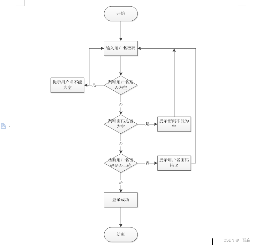 独有源码 Java Jsp婚纱影楼服务管理系统的设计与实现85h48规划与实现适合自己的毕业设计的策略婚纱影楼管理系统 Csdn博客